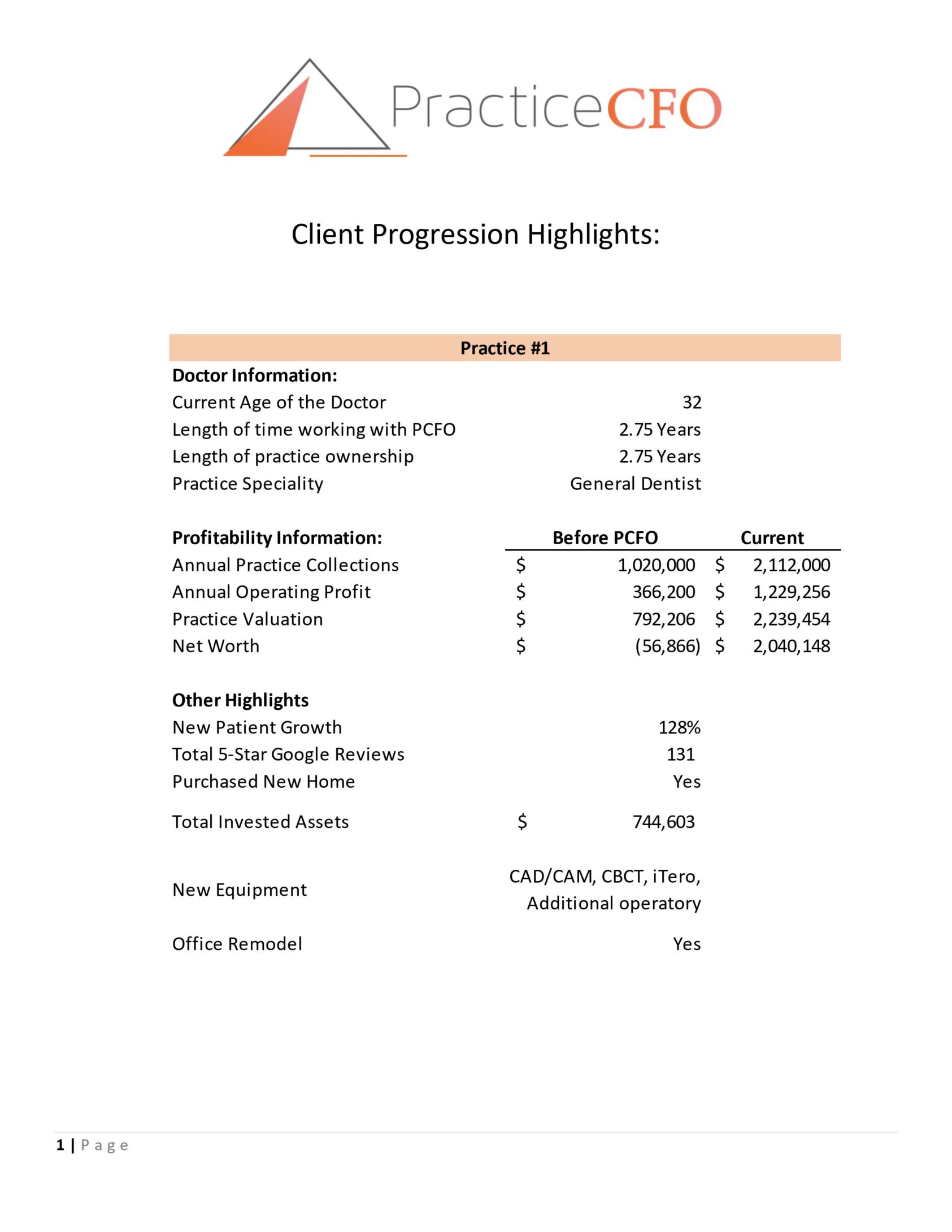Drew Phillips, CPA - PracticeCFO